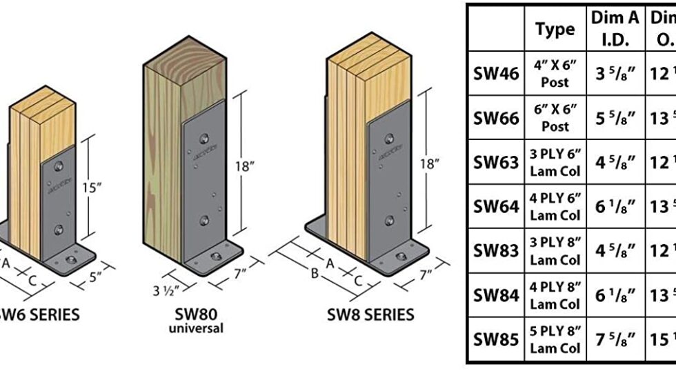 Sturdi-Wall® - TriState Perma-Column